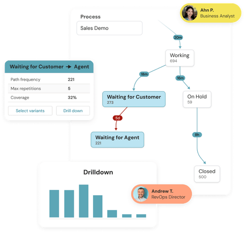 Salesforce Process Monitoring | Hubbl Technologies